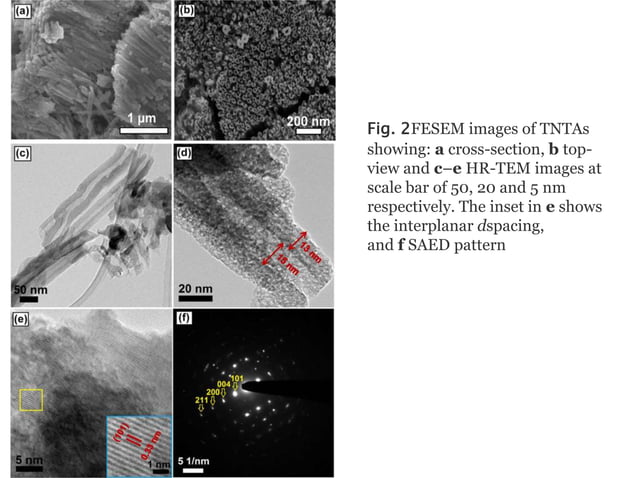 All Solid State Formation Of Titania Nanotube Arrays And Their