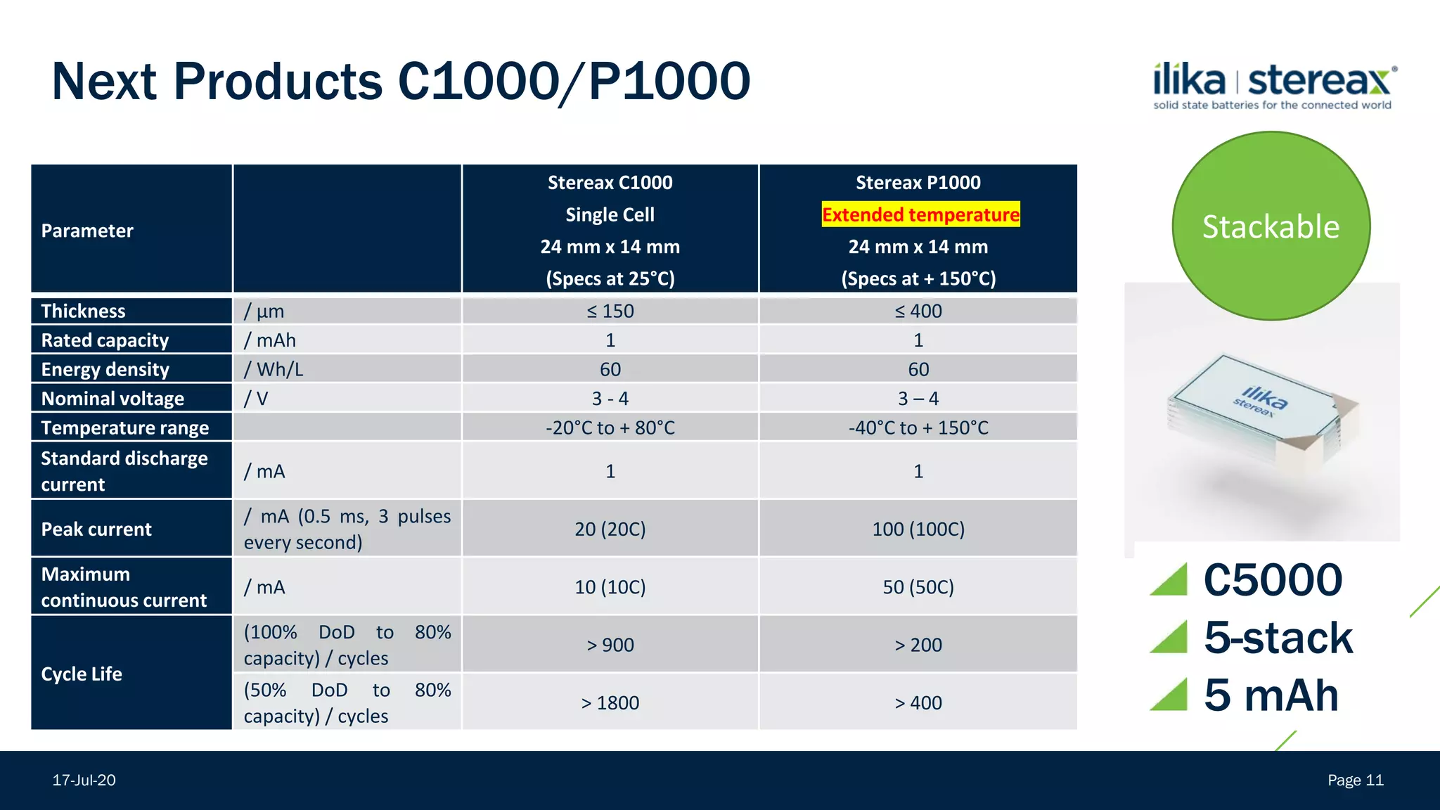 Solid state batteries for industrial IoT and Medtech | PDF