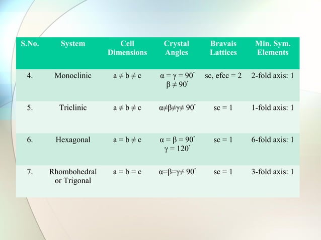 solidstatechemistry.pdf