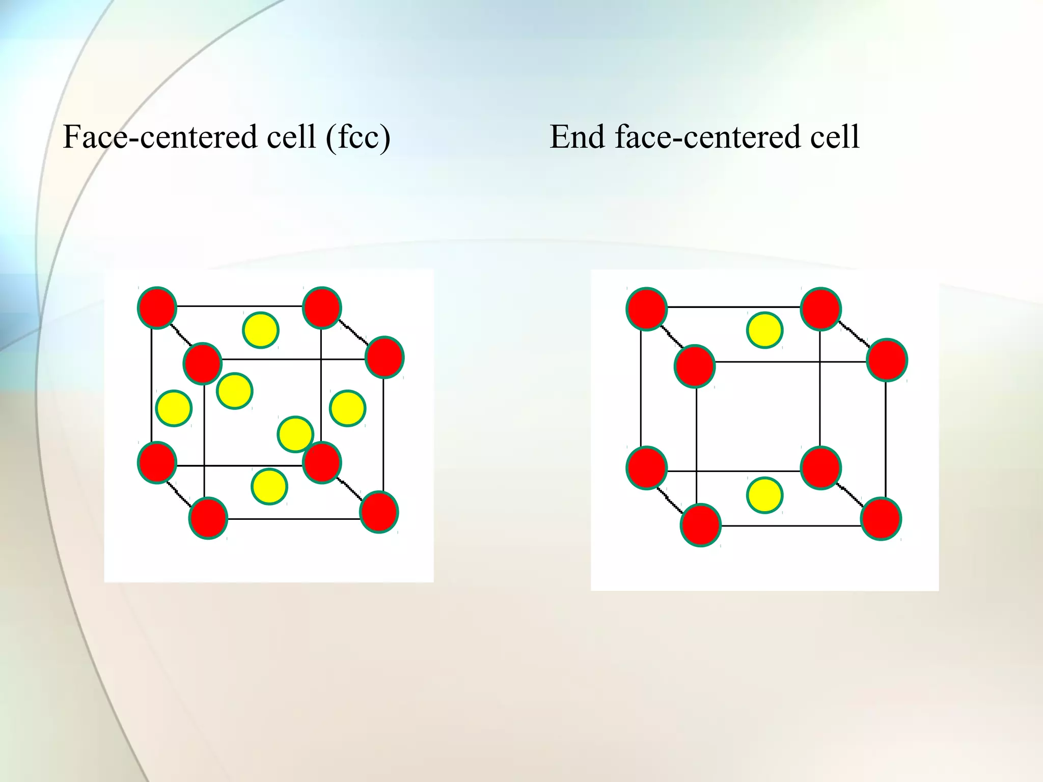 Solid state chemistry | PPT