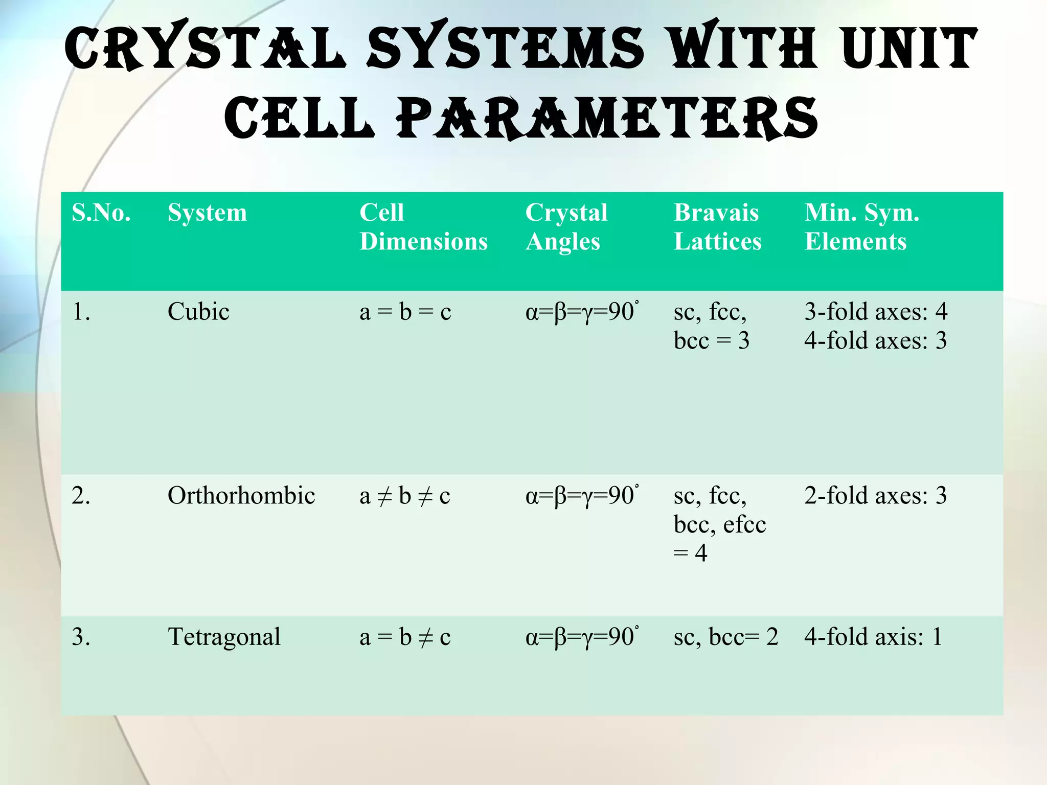 Solid state chemistry | PPT