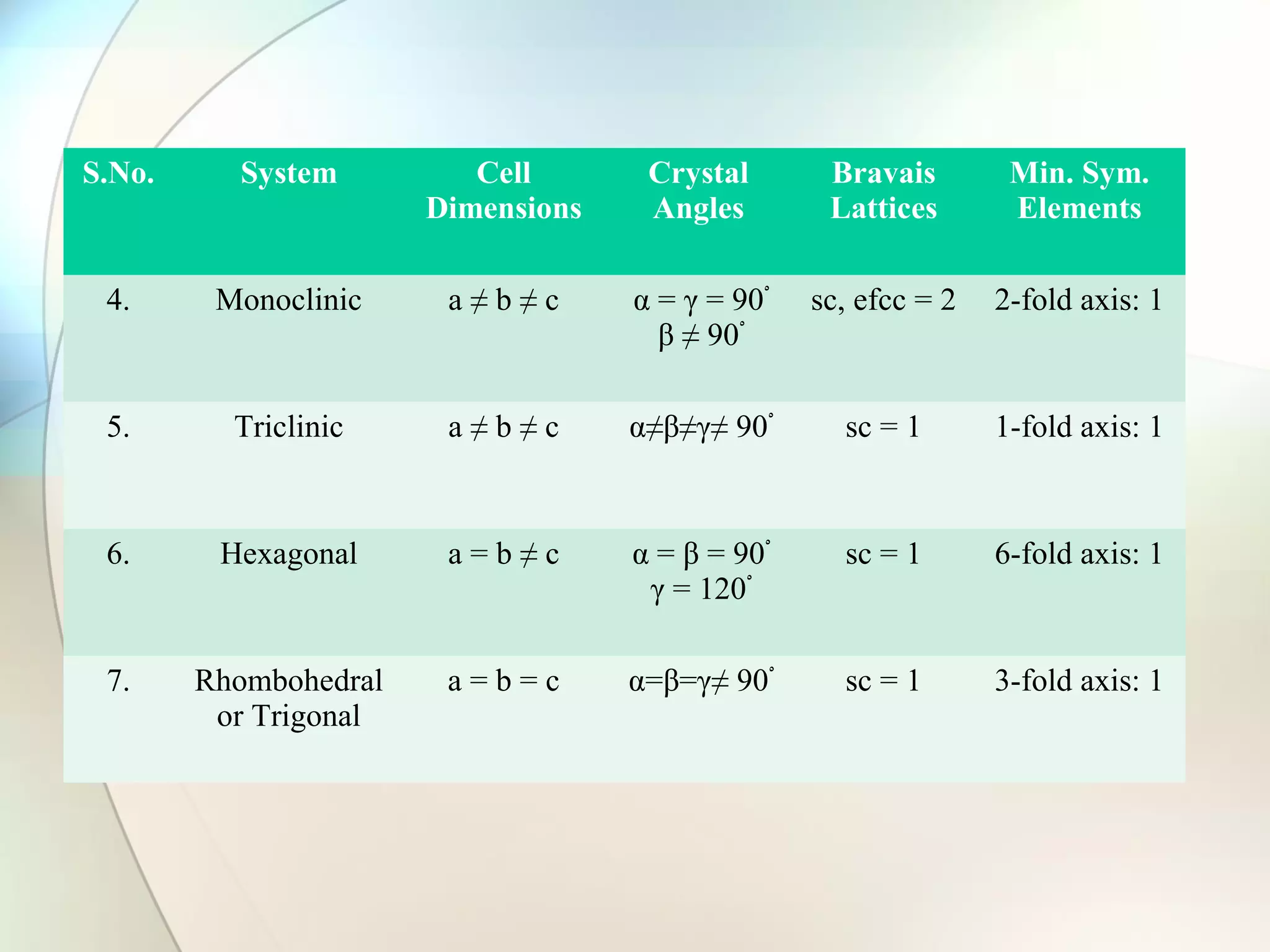Solid state chemistry | PPT | Chemistry | Science