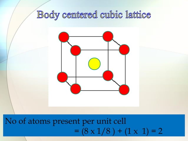 Solid state chemistry | PPT | Chemistry | Science