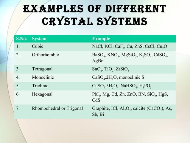 Solid state chemistry | PPT | Chemistry | Science