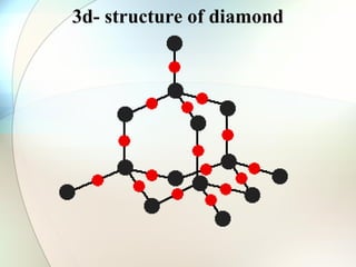 Solid state chemistry | PPT
