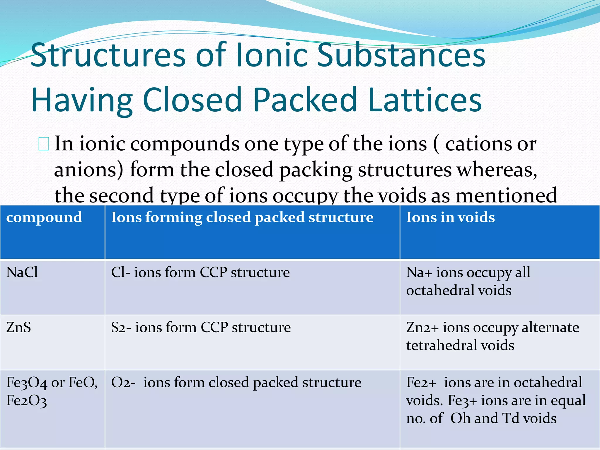 Solid state chemistry | PPTX