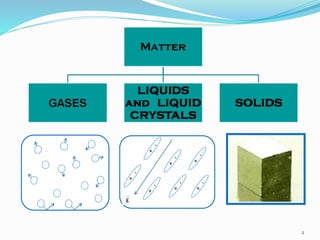 Solid state chemistry | PPTX