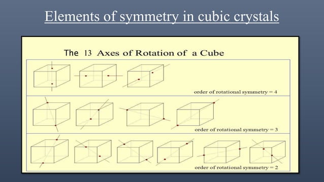 Solid state chemistry-PPT | PDF | Chemistry | Science