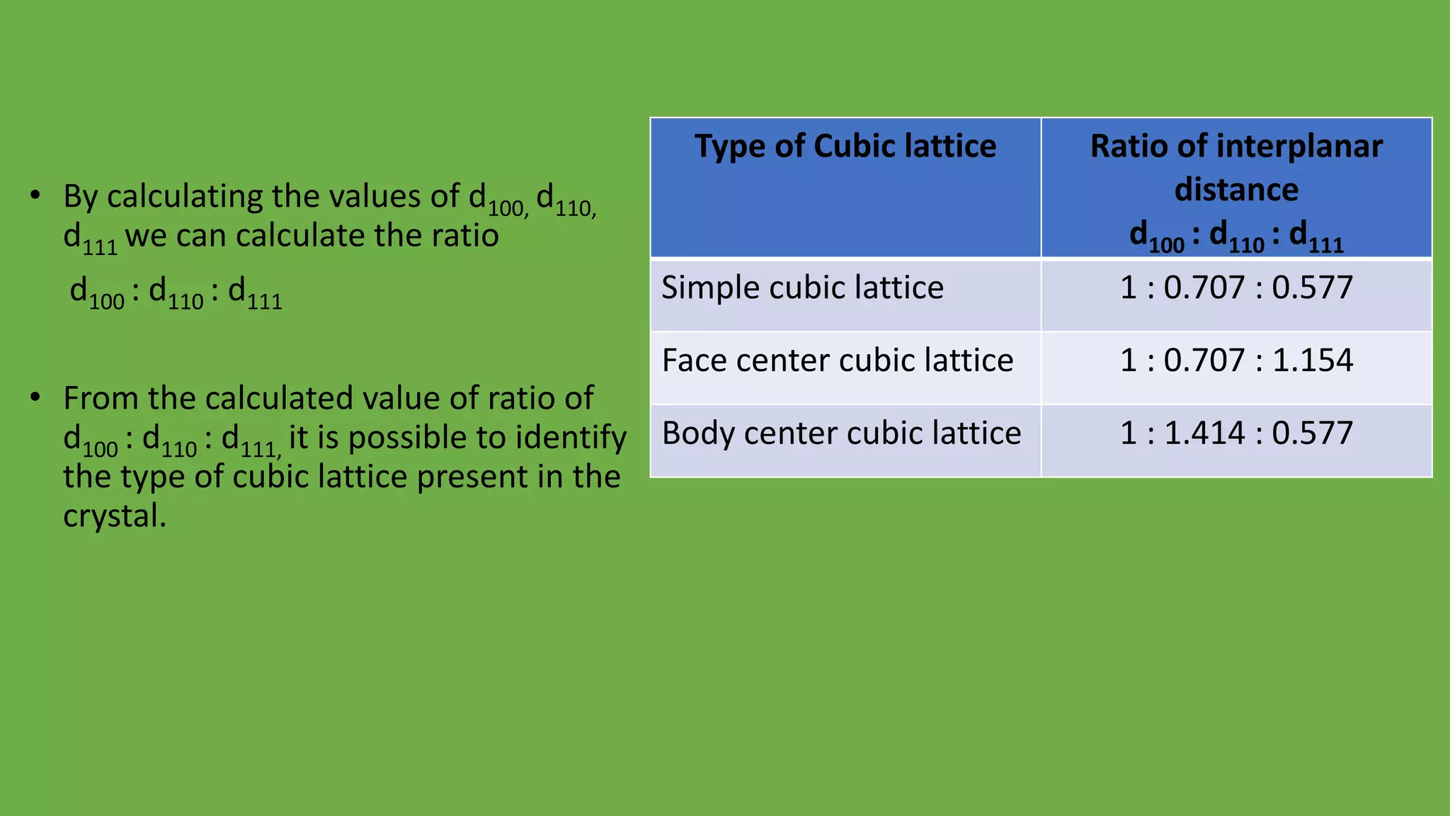 Solid state chemistry | PPTX