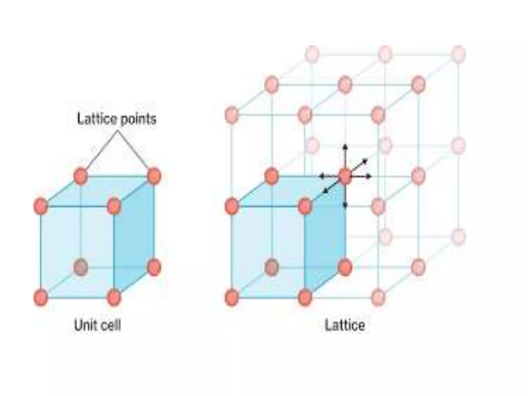 Solid state chemistry.pptx
