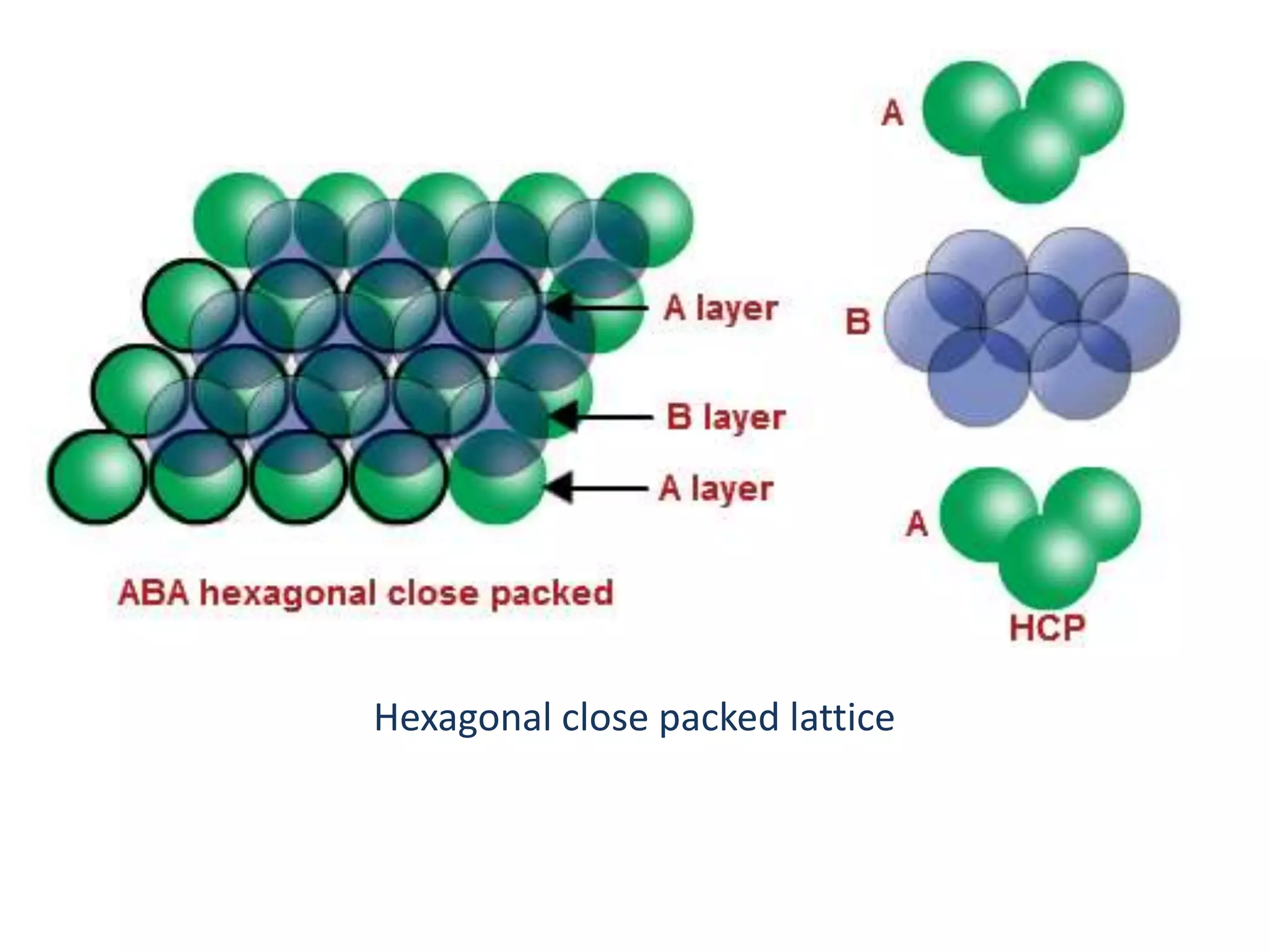Solid state chemistry.pptx