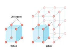 Solid state chemistry.pptx
