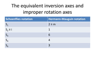 Solid state chemistry.pptx