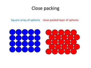 Solid state chemistry.pptx