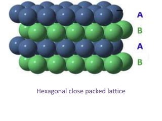 Solid state chemistry.pptx