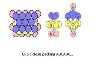 Solid state chemistry.pptx
