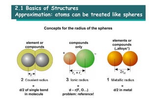 Solid state chemistry.pdf