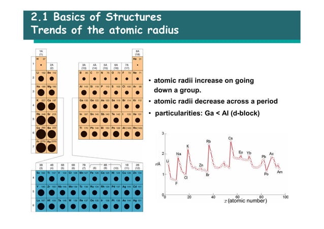 Solid state chemistry.pdf