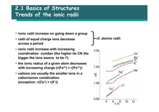 Solid state chemistry.pdf
