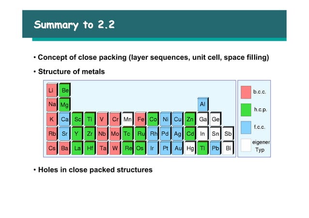 Solid State Chemistry Pdf