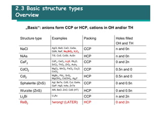 Solid state chemistry.pdf