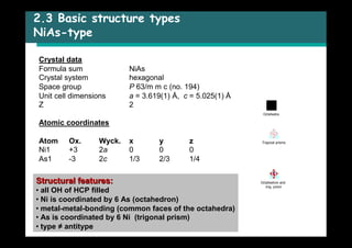 Solid state chemistry.pdf