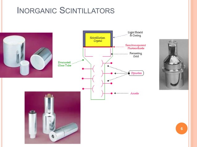Solid State Detector Mamita Pptx