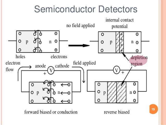 Solid state detector mamita