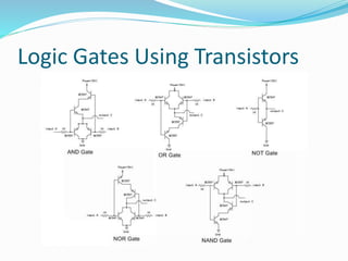 Solid state devices | PPTX