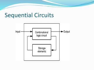Solid state devices | PPTX