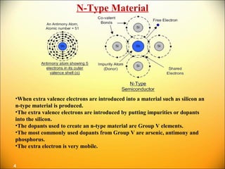 Solid state devices rajni tripathi | PPT