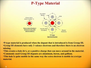 Solid state devices rajni tripathi | PPT