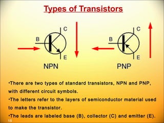 Solid state devices rajni tripathi | PPT