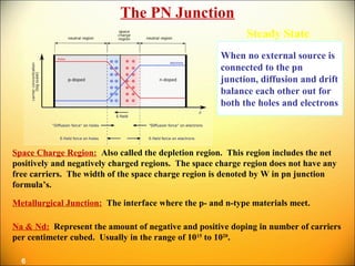 Solid state devices rajni tripathi | PPT