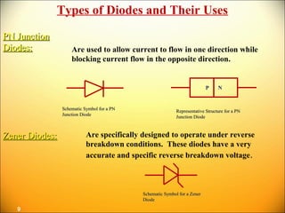 Solid state devices rajni tripathi | PPT