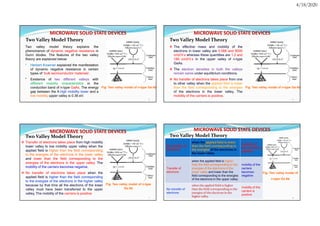 solid state devices and Microwave Measurement.pdf