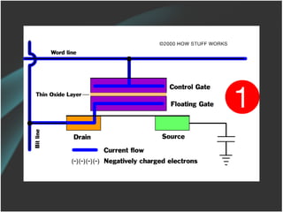 Solid state drives | PPT