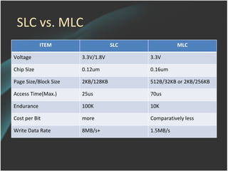Solid state drives | PPT