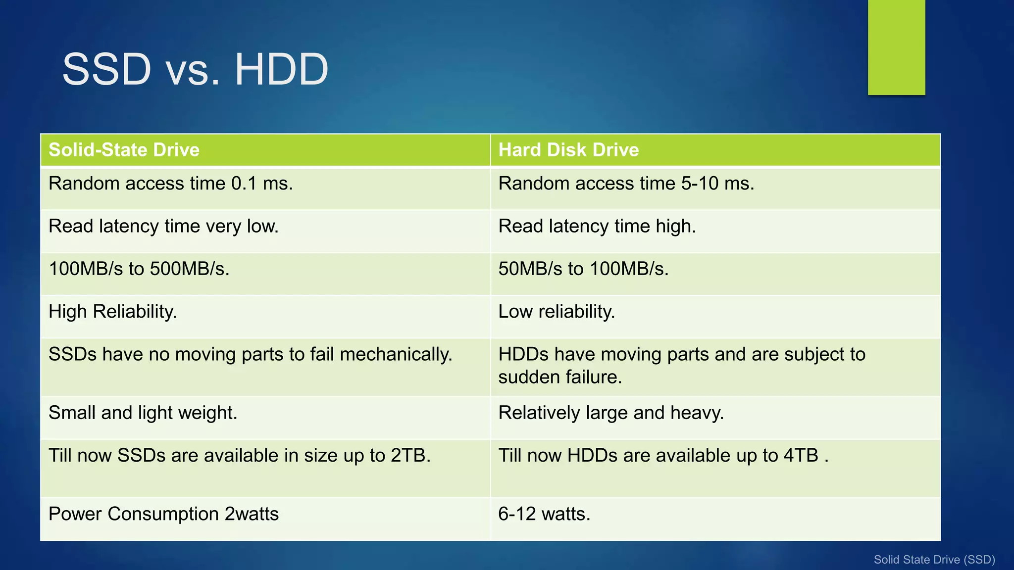 Solid state drive (ssd) | PPTX