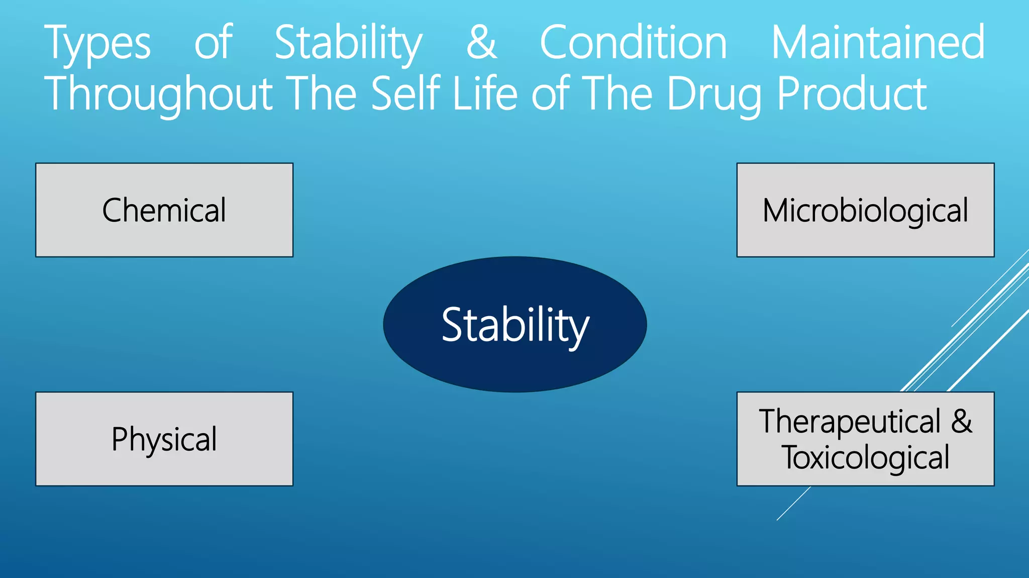 Solid state drug stability | PPTX