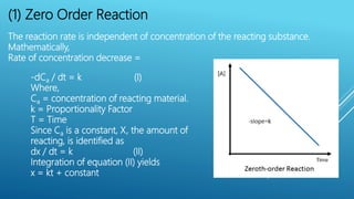 Solid state drug stability | PPT