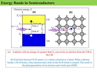 Solid state electronics | PPTX