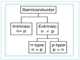 Solid state electronics | PPTX