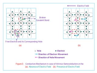 Solid state electronics | PPTX
