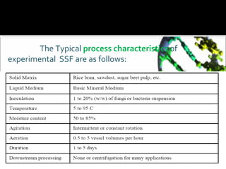 Solid state fermentation - Brief introduction | PPT