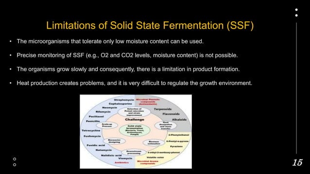 Solid state fermentation [fermentation type].pptx | Chemistry | Science