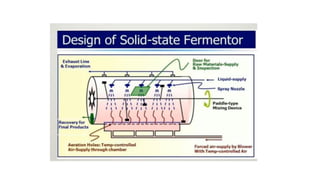 SOLID STATE FERMENTATION(Fermentation ).pdf