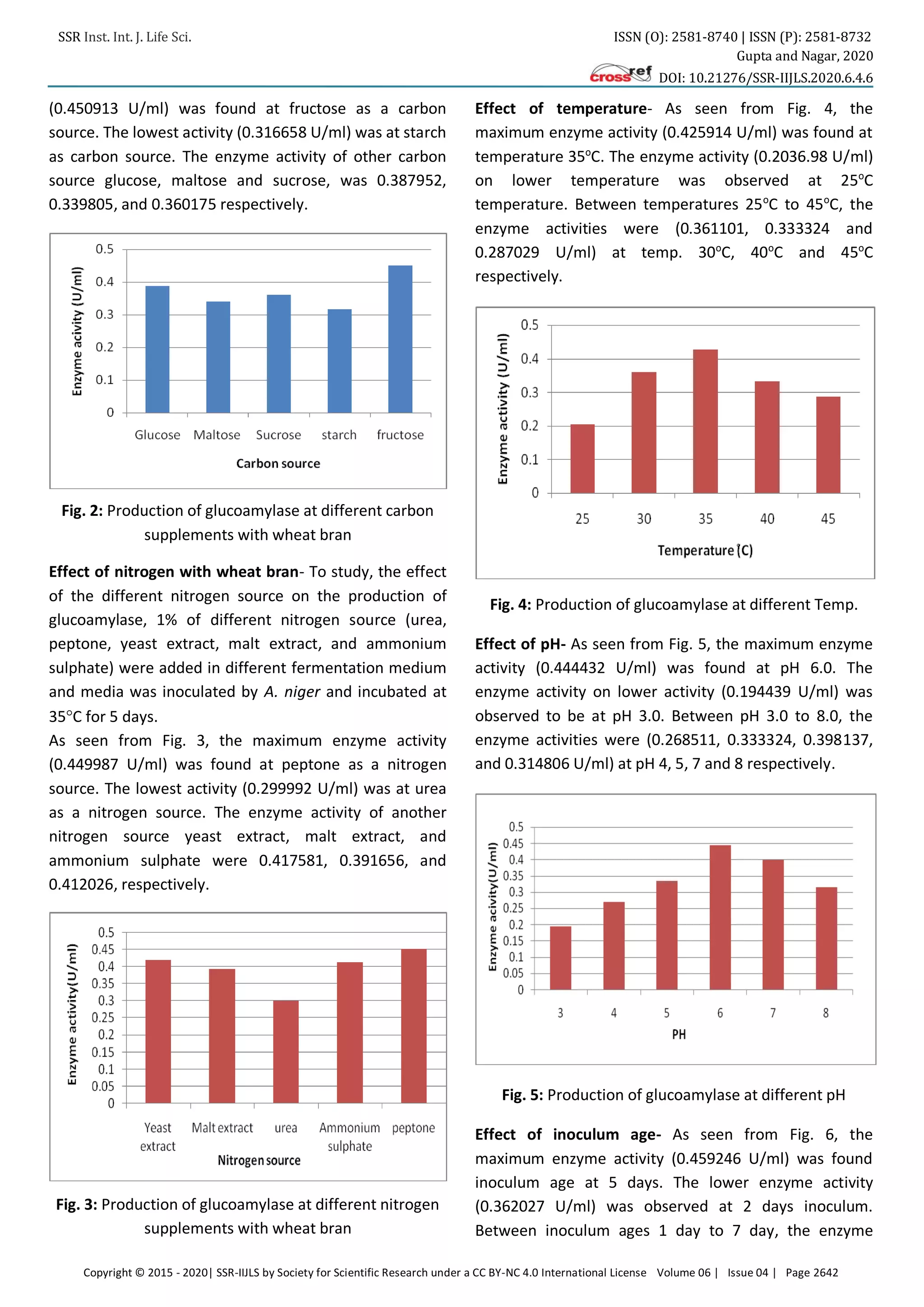 Solid_State_Fermentation_Wheat_Bran_Production_Glucoamylase_Aspergillus_niger.pdf