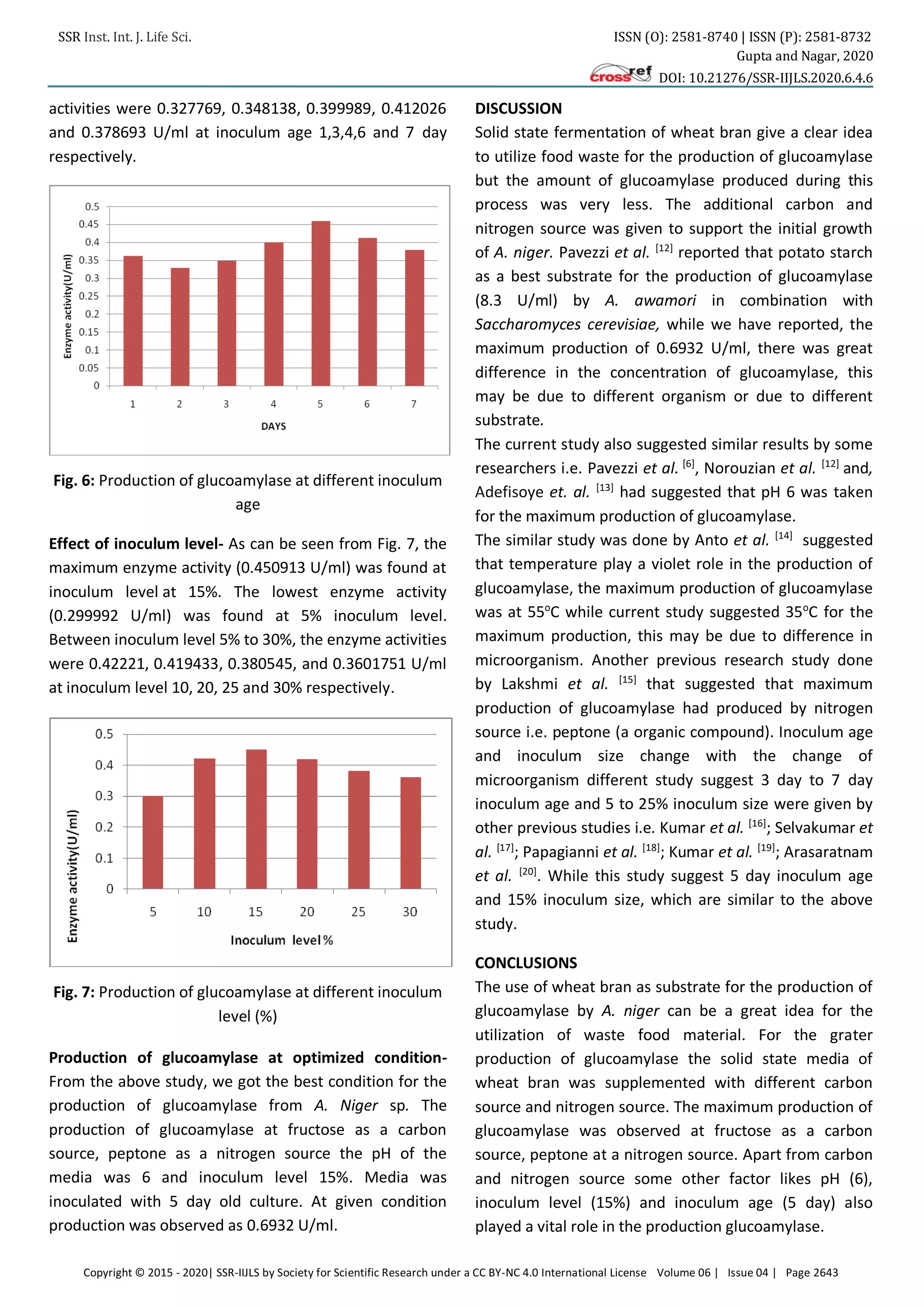 Solid_State_Fermentation_Wheat_Bran_Production_Glucoamylase_Aspergillus ...