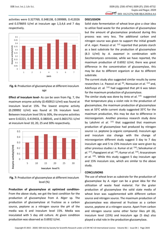 Solid State Fermentation Wheat Bran Production Glucoamylase Aspergillus Niger Pdf